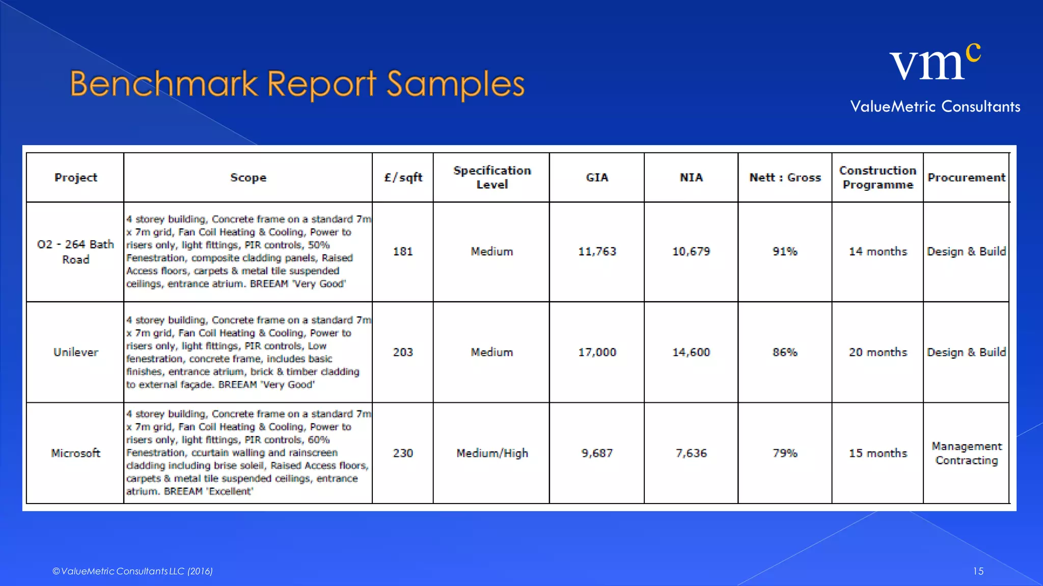 Quantity Surveying & Cost Planning | PDF
