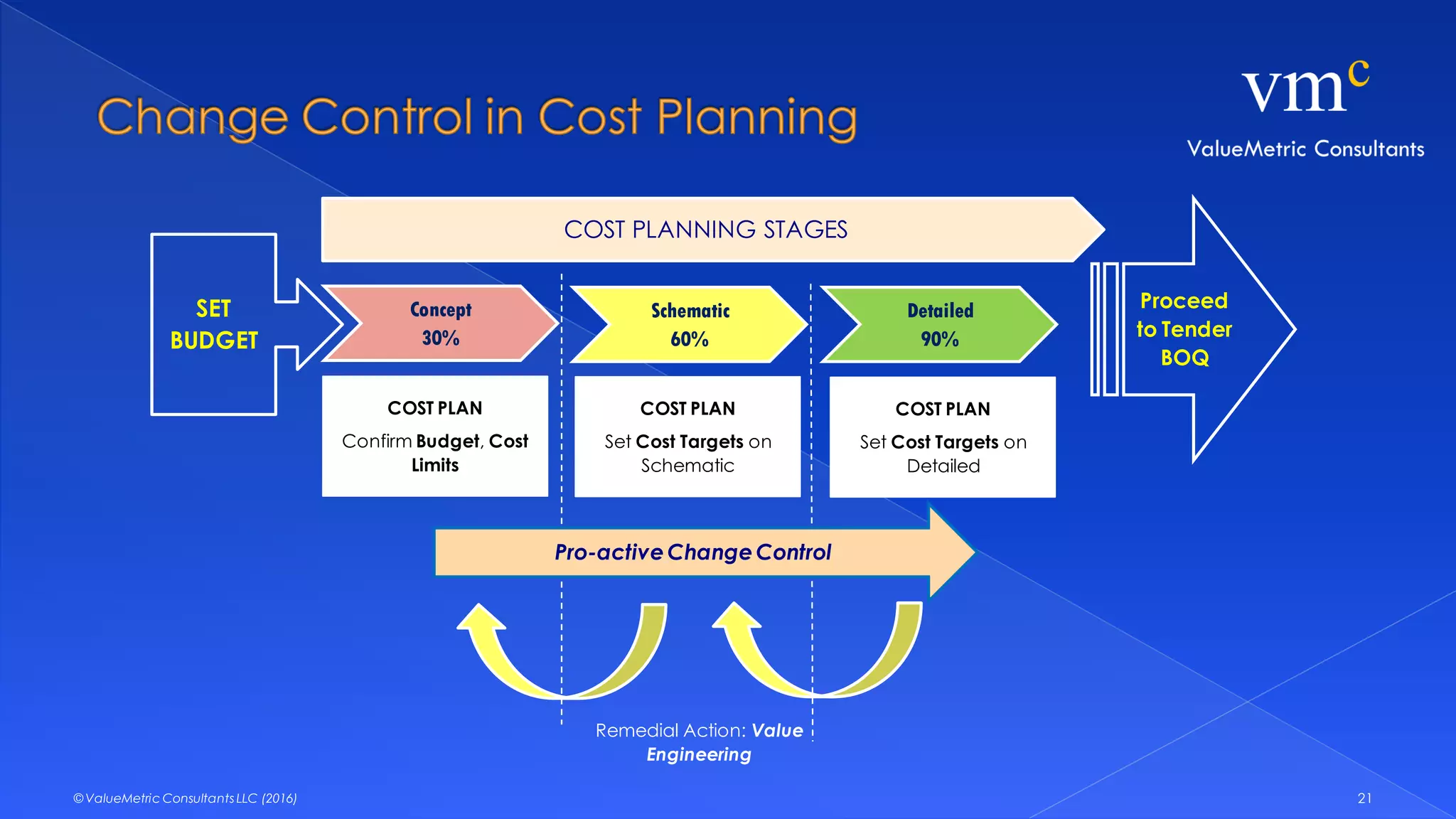 Quantity Surveying & Cost Planning | PDF