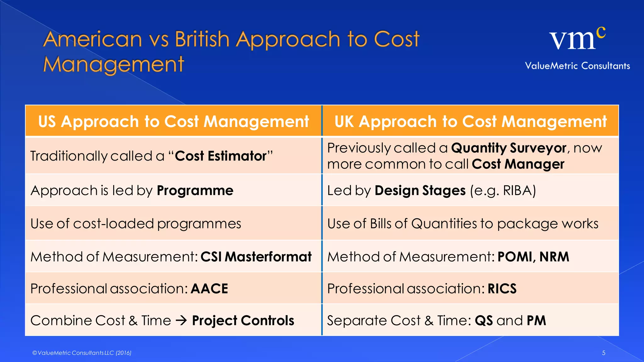 Quantity Surveying & Cost Planning | PDF