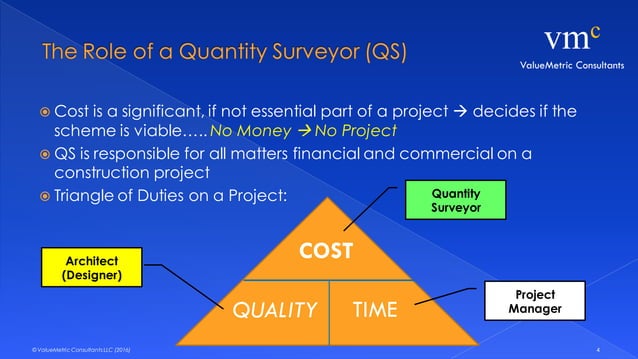 Quantity Surveying & Cost Planning | PDF | Civil Engineering Industry ...