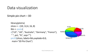 5 R Tutorial Data Visualization Pdf