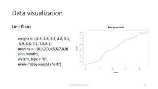 5 R Tutorial Data Visualization | PDF