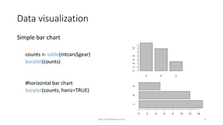 5 R Tutorial Data Visualization | PDF