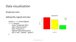 5 R Tutorial Data Visualization | PDF