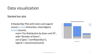 5 R Tutorial Data Visualization | PPT