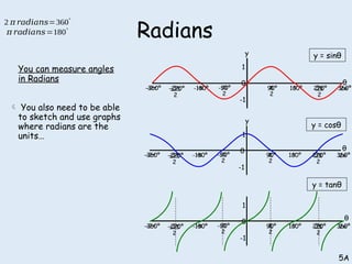 PURE MATH AS LEVEL Radians EXPLAINED IN DETAIL | PPTX