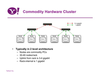 Petabyte scale on commodity infrastructure | PPT