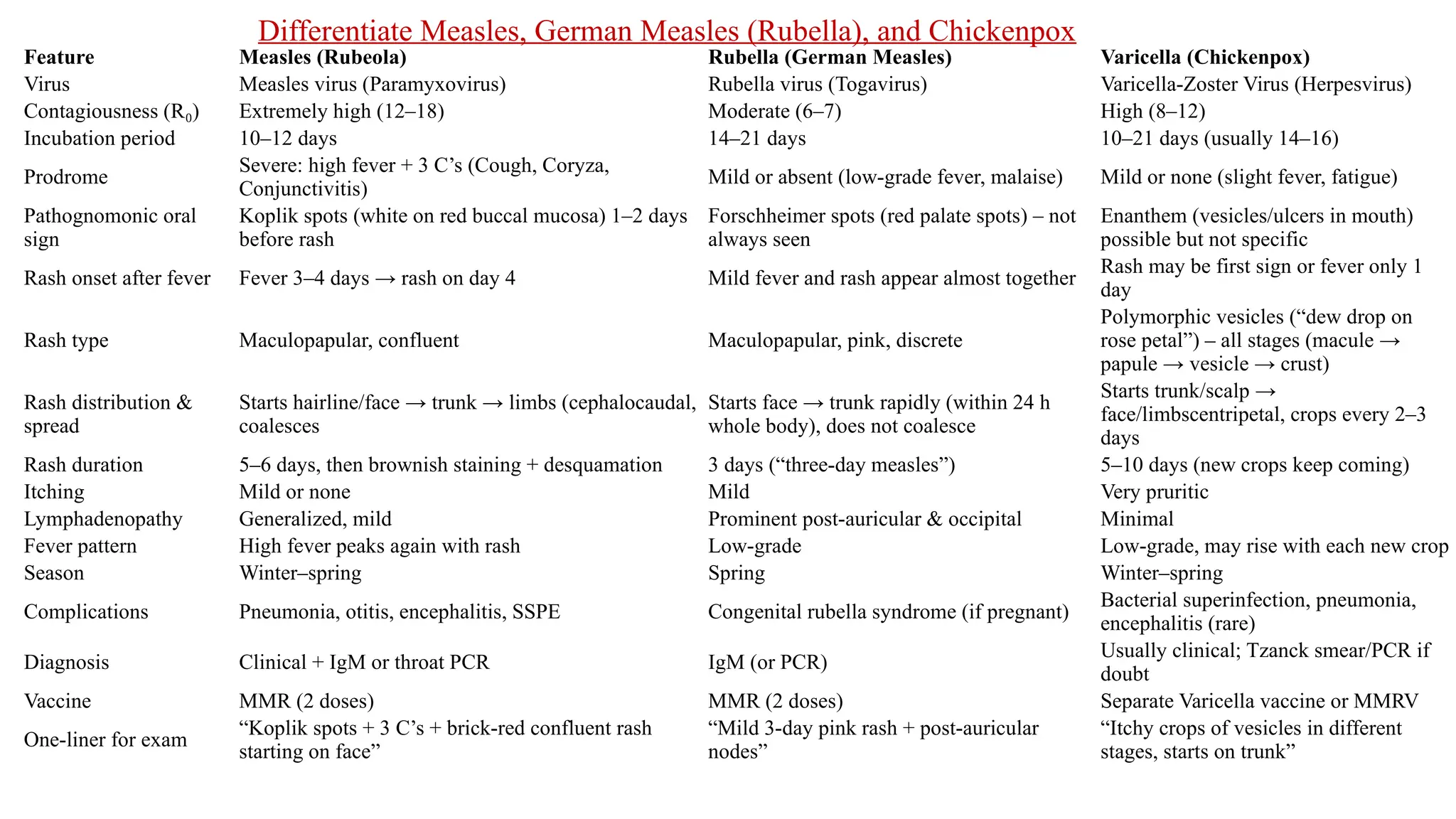5-Rash-Like Illnesses in Children – Focus on Infectious Causes-1.pptx