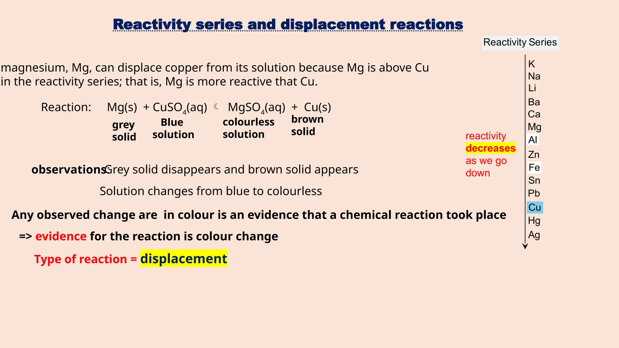 5- Reactivity.series.and.displacement.reactions.pptx