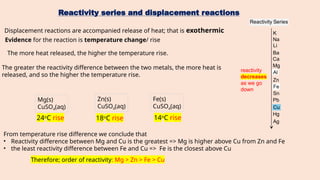 5- Reactivity.series.and.displacement.reactions.pptx