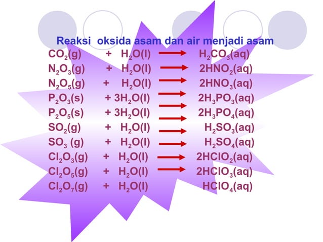 5.reaksi reaksi kimia | PPT