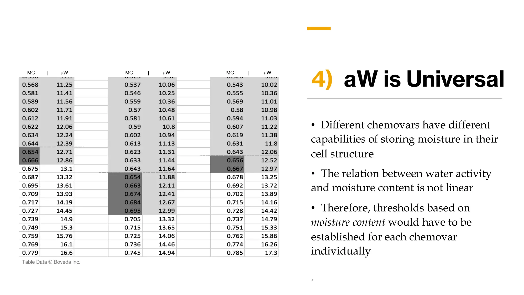 5 Reasons to Measure Water Activity (aW) in Cannabis Flower | PDF