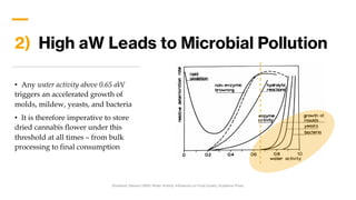 5 Reasons to Measure Water Activity (aW) in Cannabis Flower | PDF