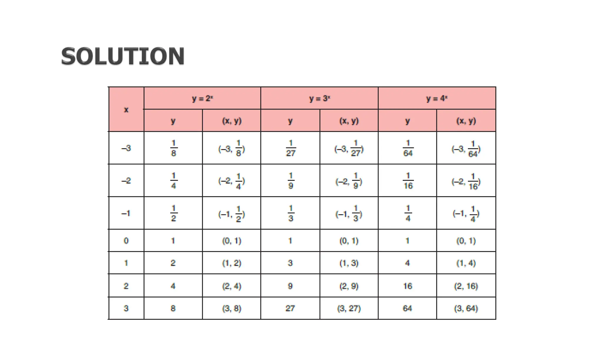 5-Representation-of-Exponential-Functions.pptx