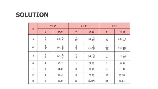 5-Representation-of-Exponential-Functions.pptx