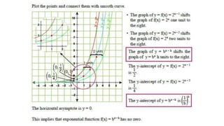 5-Representation-of-Exponential-Functions.pptx