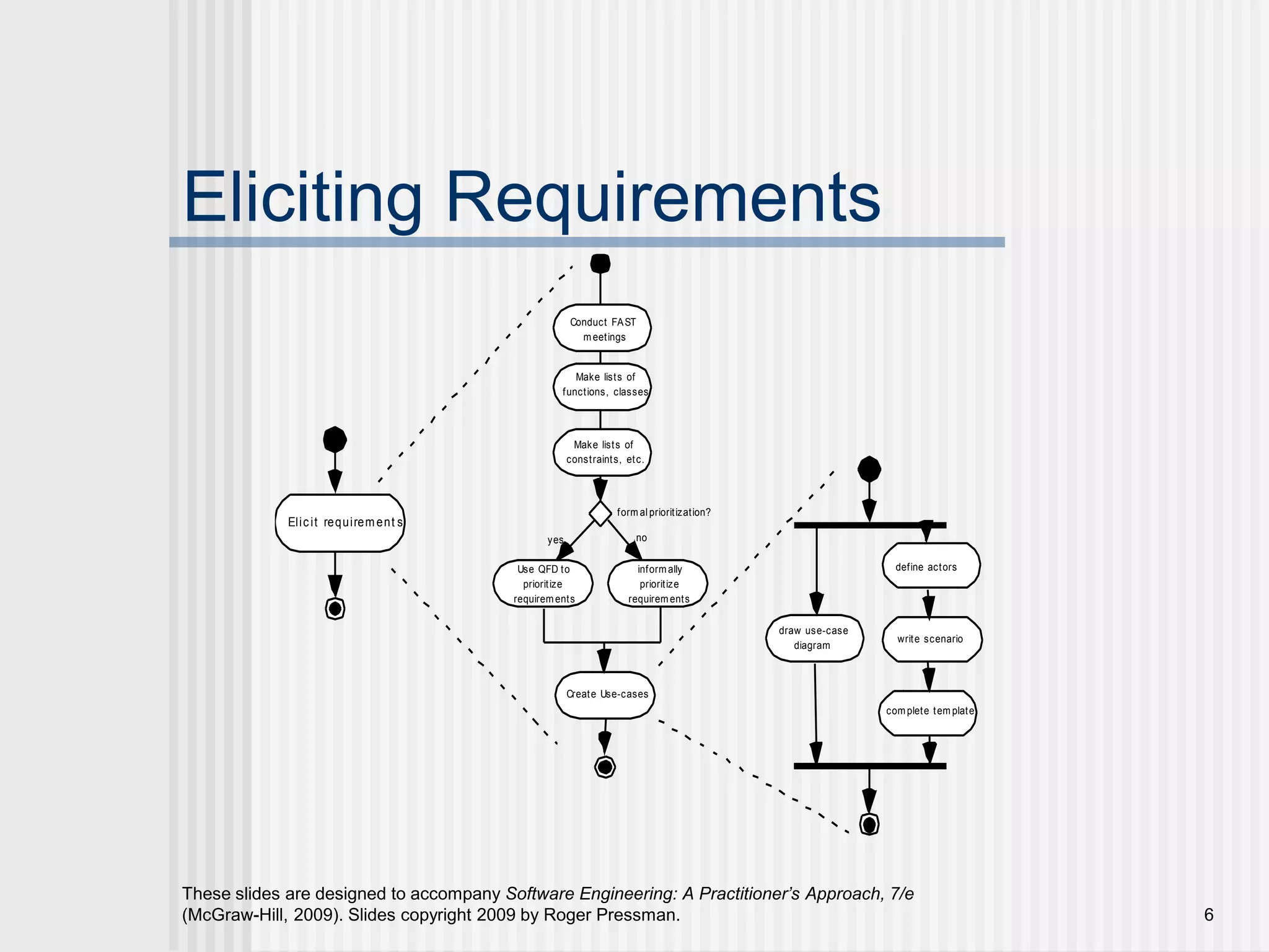 5- Requirement.ppt