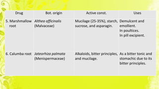 5 rhatany , ginseng, colchicum rauwolfia, iridis marshmallow , calumba ...