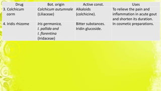 5 rhatany , ginseng, colchicum rauwolfia, iridis marshmallow , calumba ...