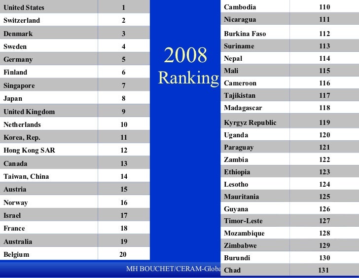 how to calculate beri index