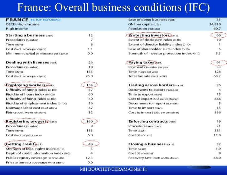 how to calculate beri index