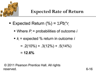 6. risk return | PPT