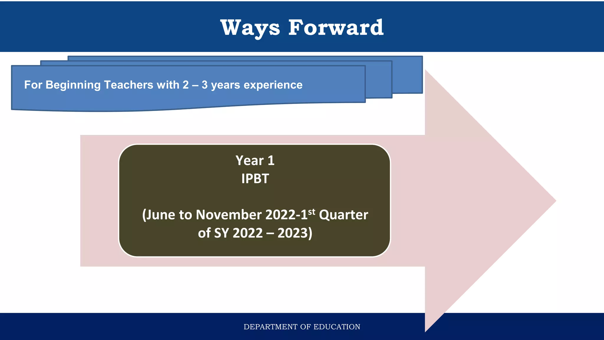 5-RLA_WAYS-FORWARD_IPBT.pptx
