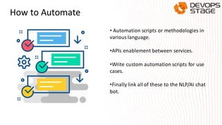 rohit sharma - dev ops virtual assistant - automate devops stuffs using nlp and voiceops | PPT