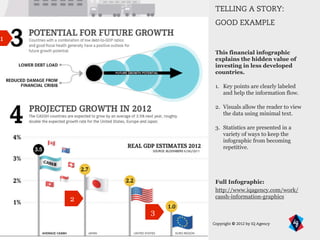 5 Rules for Infographic Success | PDF