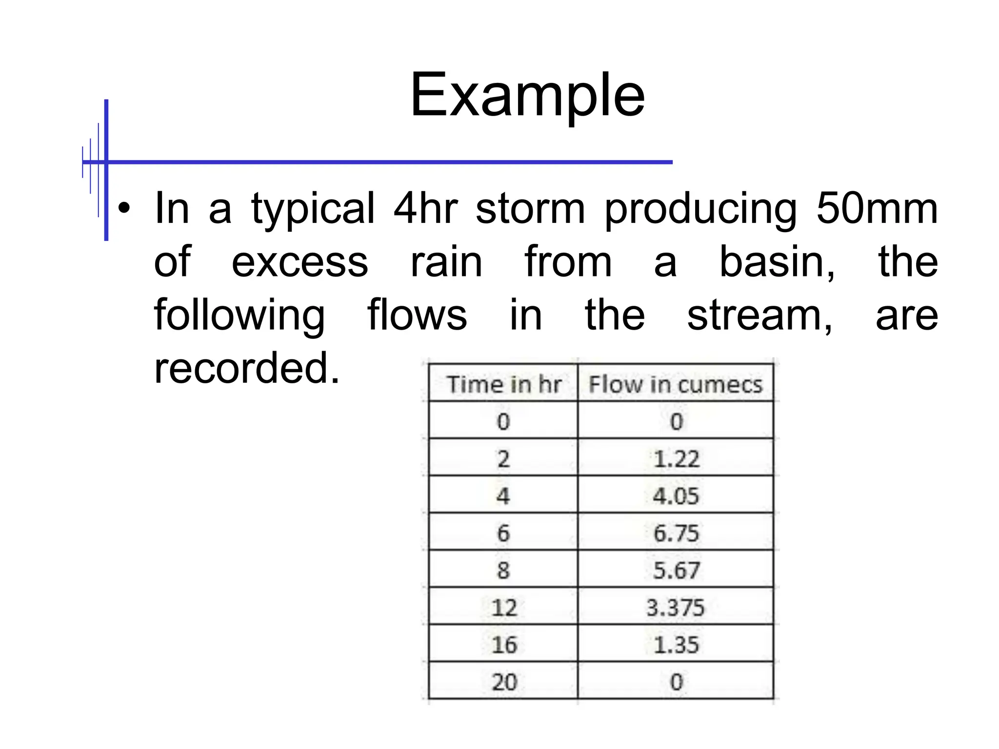 5-Runoff computation (2).ppt