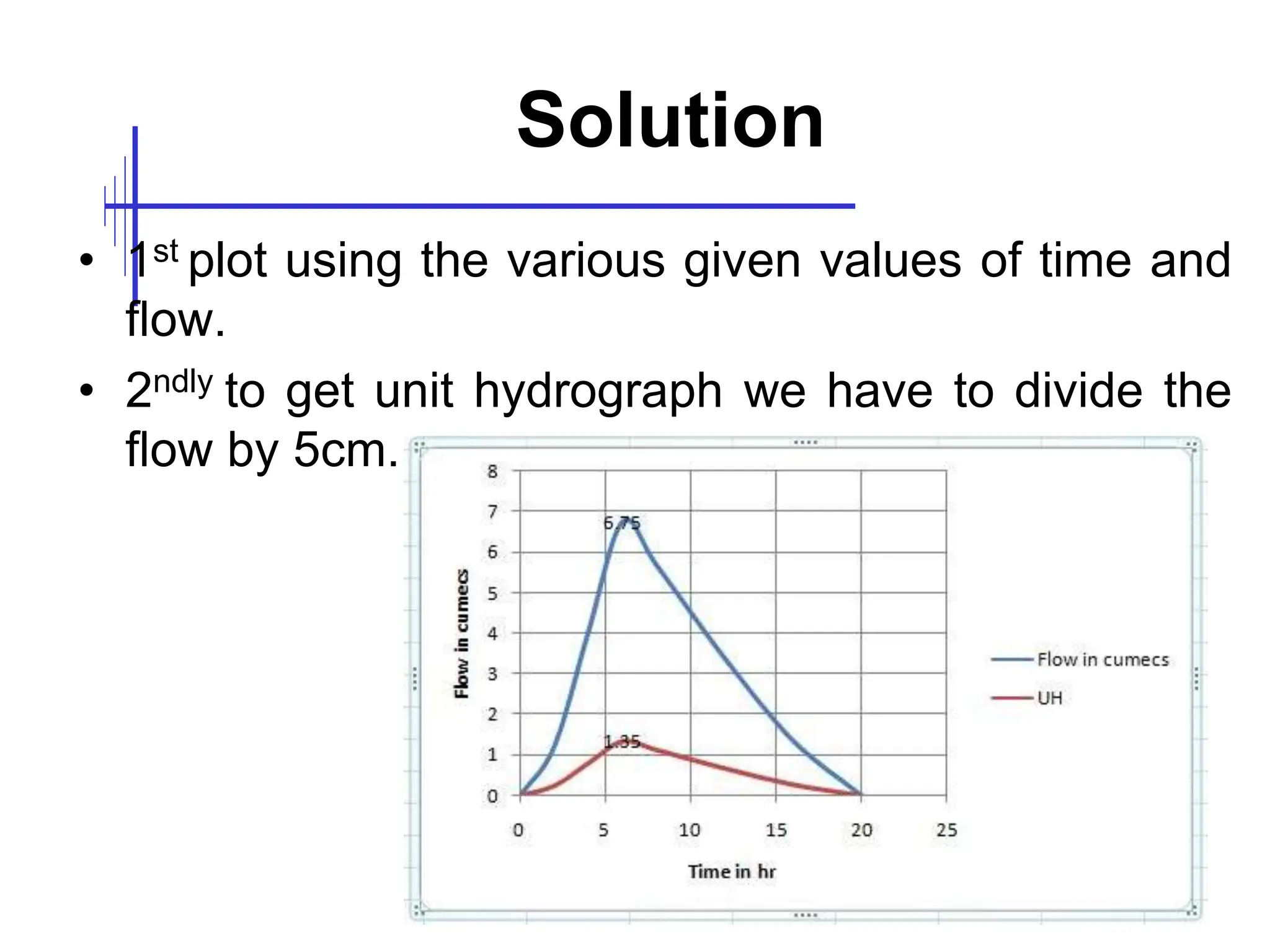 5-Runoff computation (2).ppt