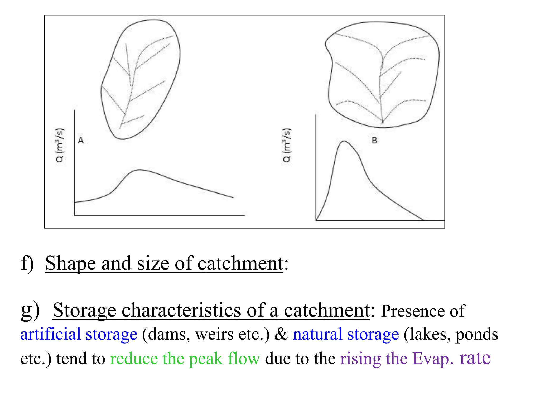 5-Runoff computation (2).ppt