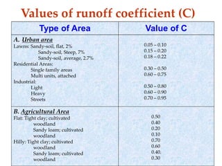 5-Runoff computation (2).ppt