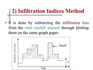 5-Runoff computation (2).ppt
