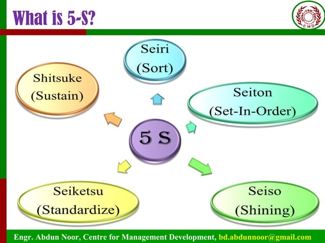 5-S Technique | PPT | Business | Business and Finance