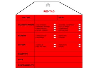 5 s-trainng-urdu-01 | PPT