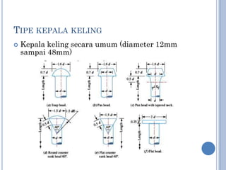 5 sambungan-paku-keling-i | PPTX