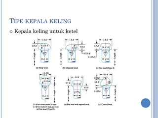 5 sambungan-paku-keling-i | PPTX