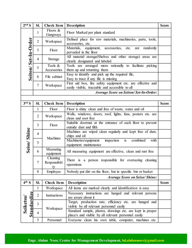 5-S audit check sheet with scoring, presented at BSTQM | DOCX