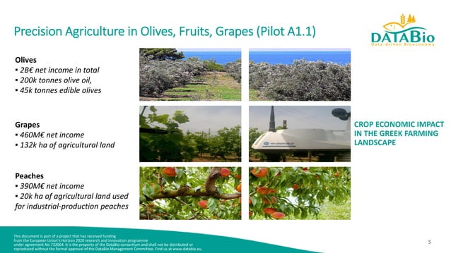 A success story of applying big data in agriculture | PPT A success story of applying big data in agriculture | PPT
