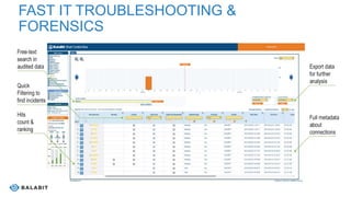 Balabit - Shell Control Box | PPTX