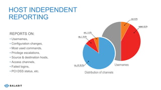 Balabit - Shell Control Box | PPTX
