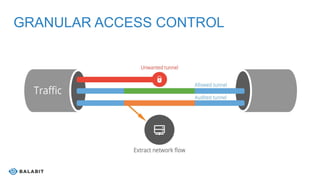 Balabit - Shell Control Box | PPTX