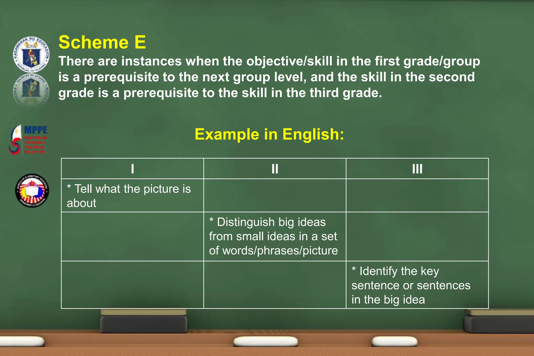 5-Scheme-in-Teaching-Multi-Grade in the last mile schools.pptx