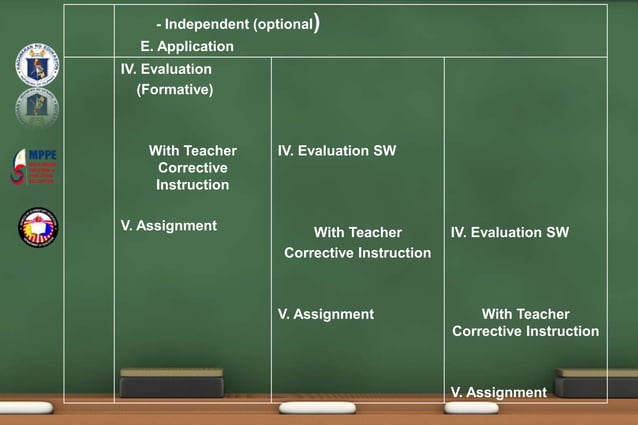 5-Scheme-in-Teaching-Multi-Grade in the last mile schools.pptx ...