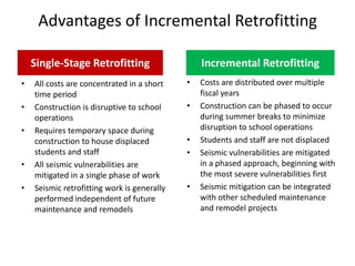 Seismic Protection of Schools: A New Perspective - Michael Mahoney | PPT