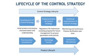 5-Scientific Approach to Validation.pptx