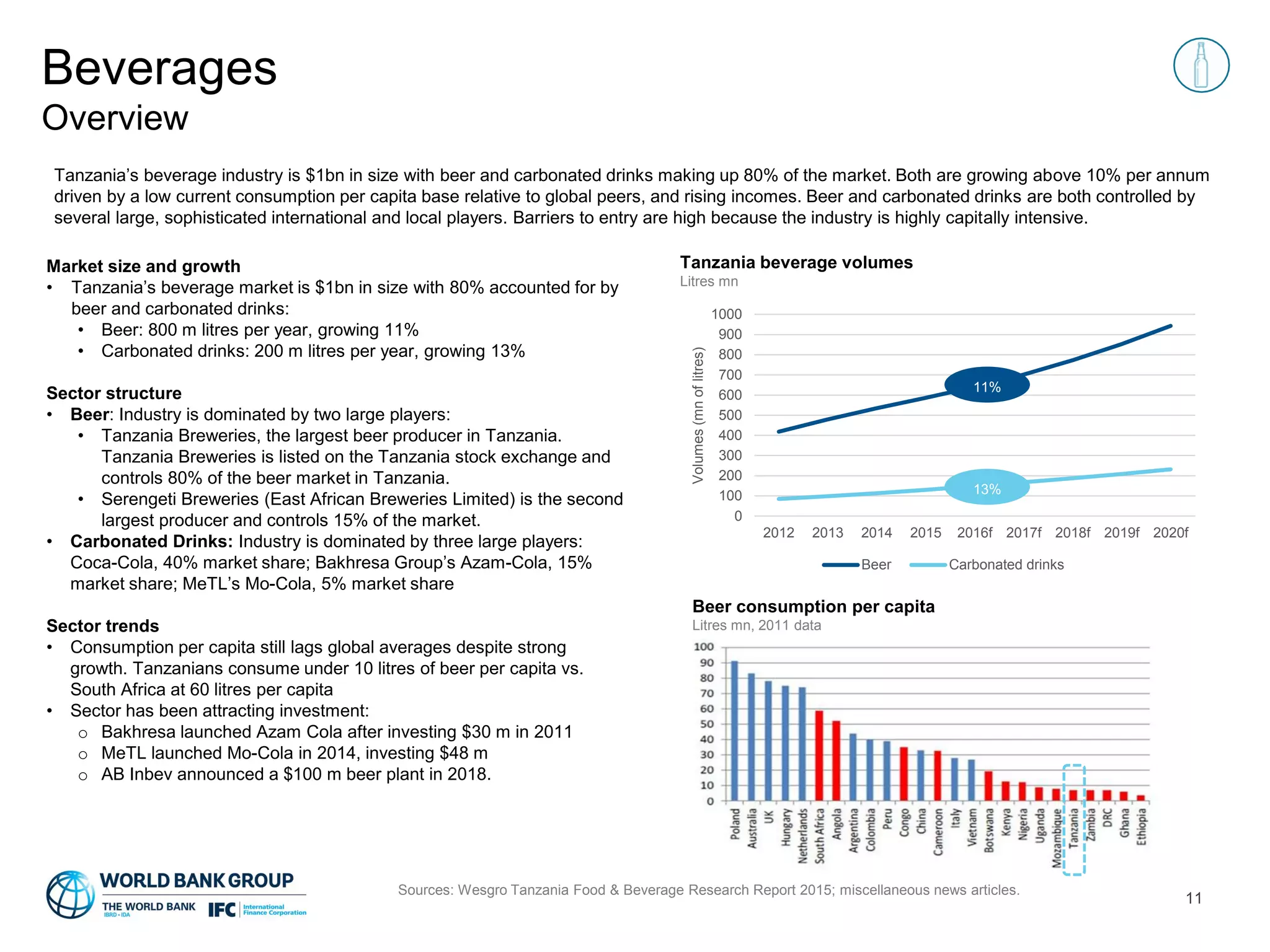 Tanzania manufacturing: Sector opportunity scan - Part II (2019) | PPT