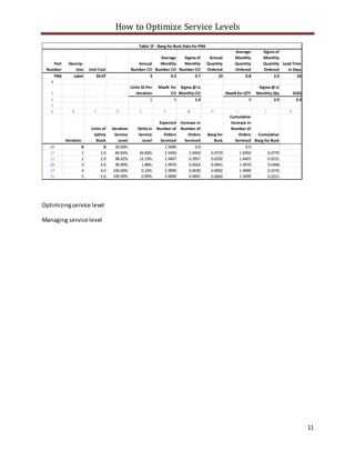 5 service level optimization | DOCX | Business | Business and Finance