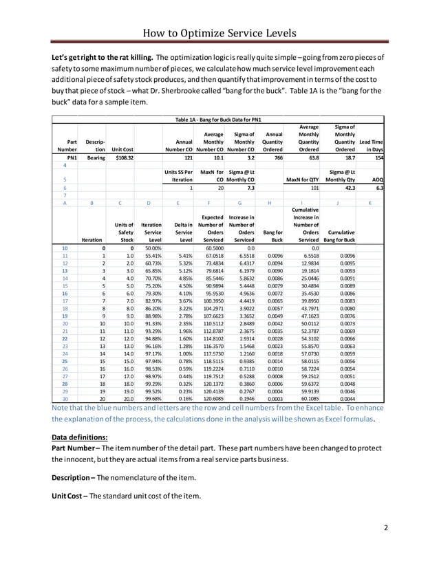 5 service level optimization | DOCX | Business | Business and Finance